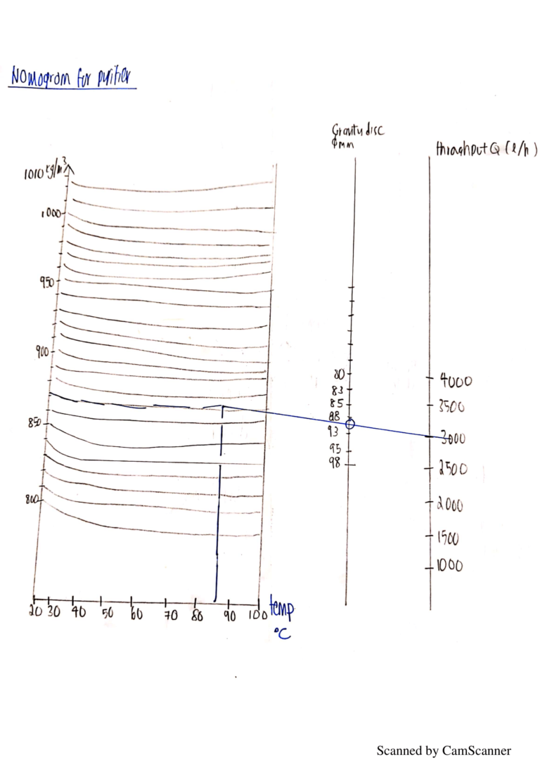 Purifier & Nomogram - SINGAPORE SEAFARERS