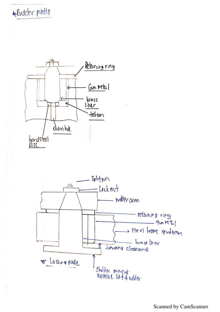 Rudder & Pintle Bearing - SINGAPORE SEAFARERS