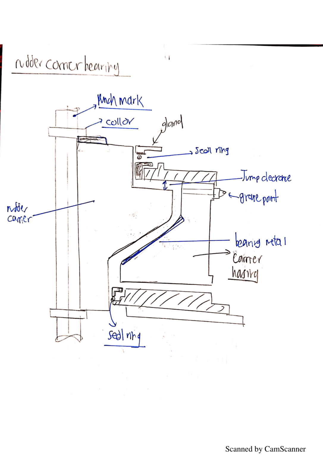 Rudder & Pintle Bearing - SINGAPORE SEAFARERS